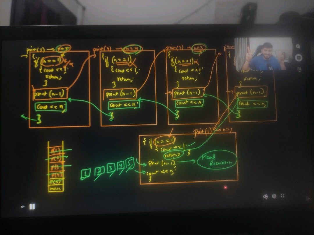 Rohit Narnolia on LinkedIn: Best Recursion Class .. I've ever seen Love ... Rohit Narnolia on LinkedIn: Best Recursion Class .. I've ever seen Love ...