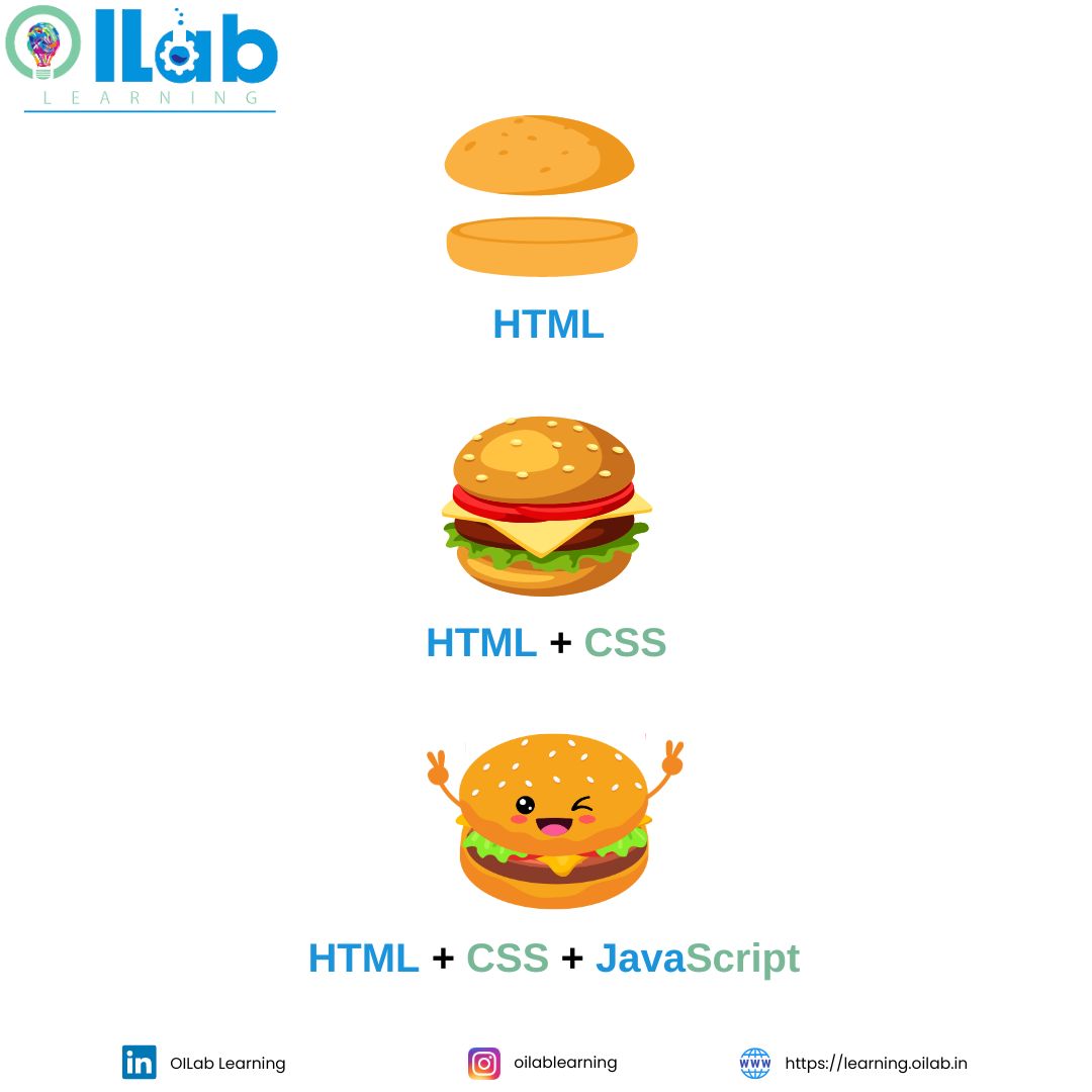 Pragya Jain on LinkedIn: #html #css #javascript #htmlcssjavascript # ... Pragya Jain on LinkedIn: #html #css #javascript #htmlcssjavascript # ...
