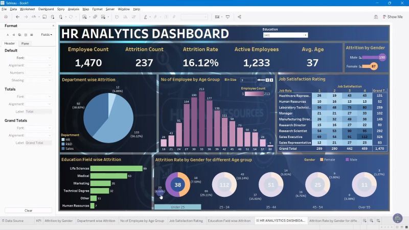 Sidhant Trivedi on LinkedIn: #tableau #project #dataanalytics # ... Sidhant Trivedi on LinkedIn: #tableau #project #dataanalytics # ...