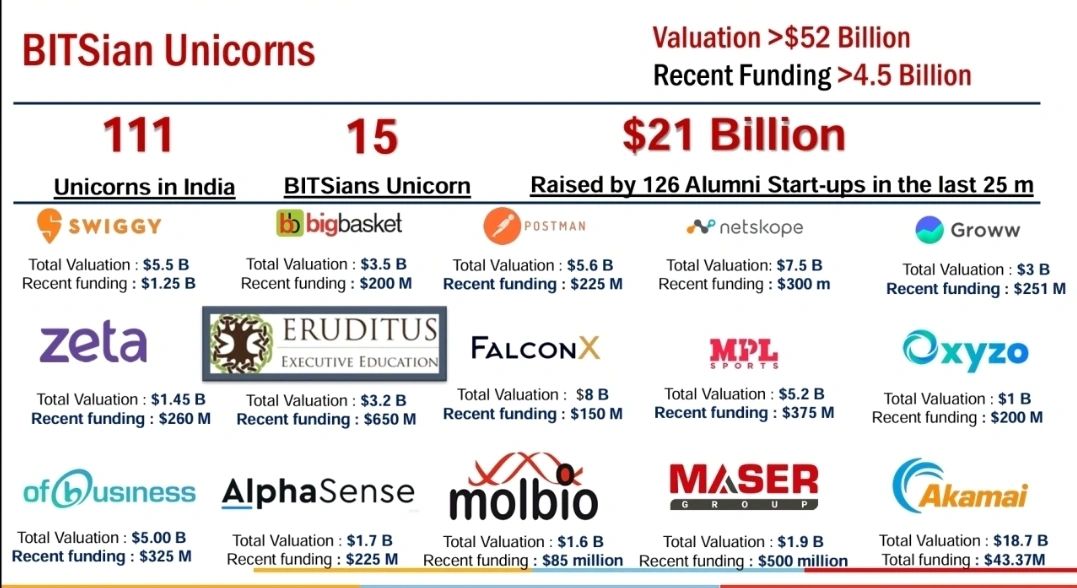 Vedant Patil on LinkedIn: #bitsian #bitsat #jee #bitsianstartups # ... Vedant Patil on LinkedIn: #bitsian #bitsat #jee #bitsianstartups # ...