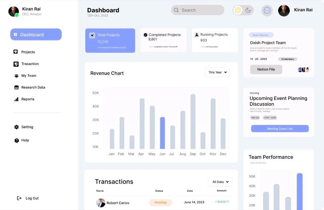 How to design a dashboard using Figma | Kiran Rai posted on the topic ... How to design a dashboard using Figma | Kiran Rai posted on the topic ...