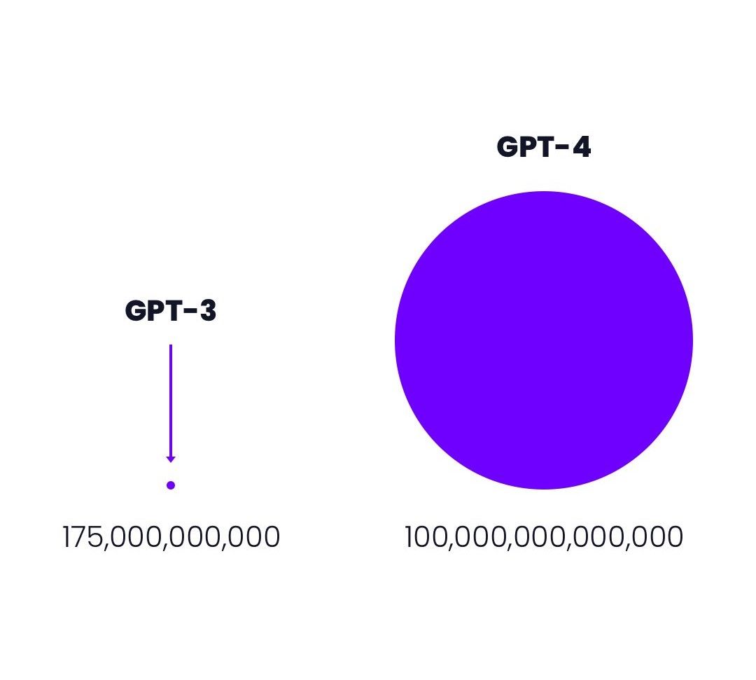 #chatgpt4 #gpt4 #openai #ai | Pulkit Jain #chatgpt4 #gpt4 #openai #ai | Pulkit Jain