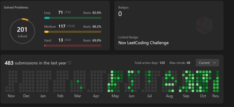Mohit Bora on LinkedIn: #leetcode #geeksforgeeks #codingjourney # ... Mohit Bora on LinkedIn: #leetcode #geeksforgeeks #codingjourney # ...