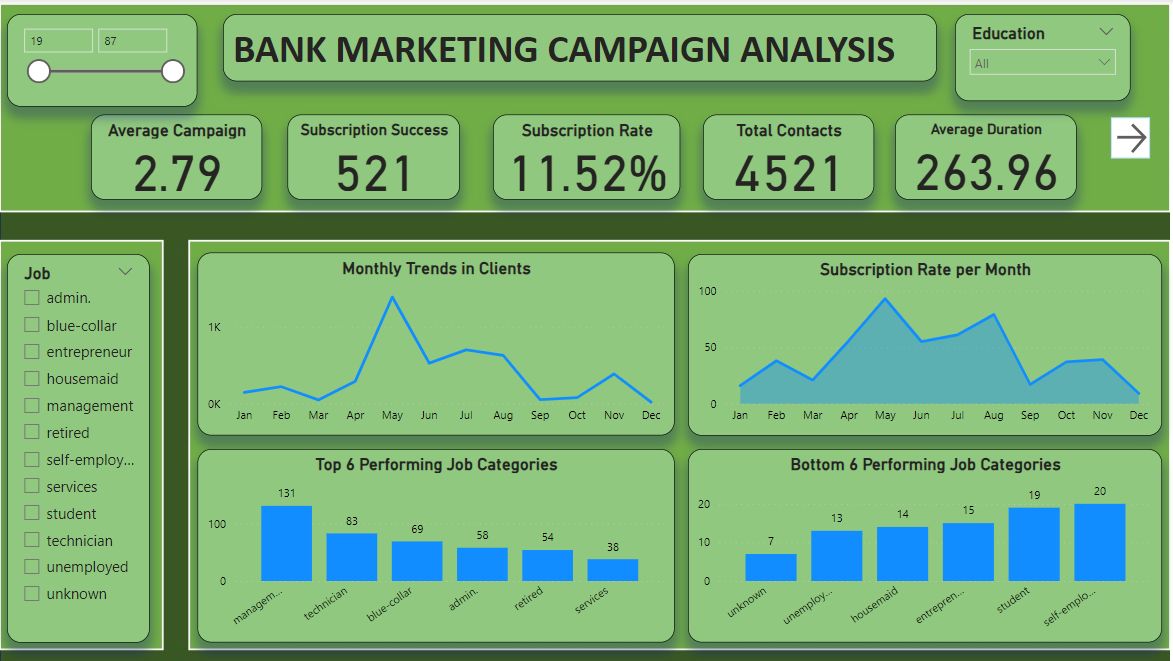 Rofiah Abdul-Azeez on LinkedIn: #builddataproject #situation #powerbi # ... Rofiah Abdul-Azeez on LinkedIn: #builddataproject #situation #powerbi # ...
