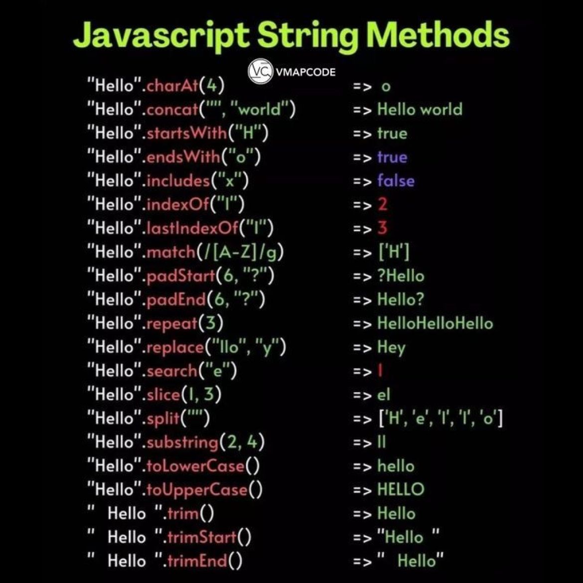 Shakib Shaikh on LinkedIn: #javascript #javascriptdeveloper # ... Shakib Shaikh on LinkedIn: #javascript #javascriptdeveloper # ...