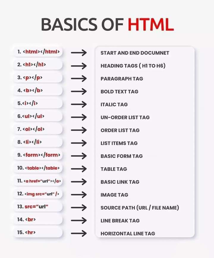 Bilel Lounici on LinkedIn: #webdevelopment #html #coding #programming # ... Bilel Lounici on LinkedIn: #webdevelopment #html #coding #programming # ...