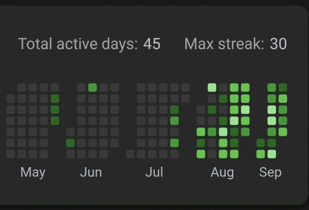 #30dayscodechallenge #leetcode #gfg #codingninjas | Mohd Daniyal Ashraf #30dayscodechallenge #leetcode #gfg #codingninjas | Mohd Daniyal Ashraf