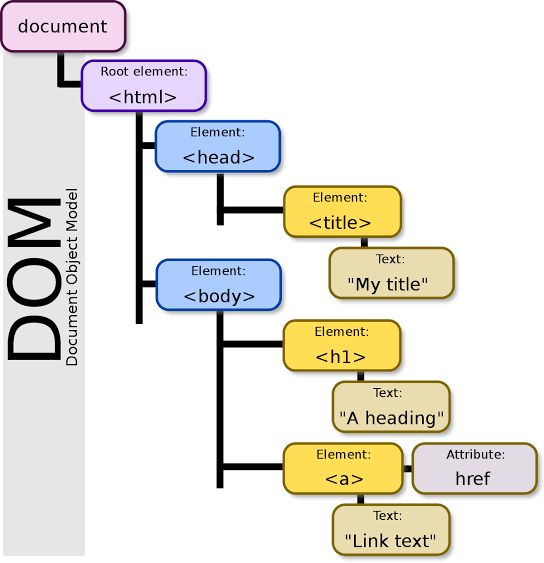 #20dayslinkedinchallenge #git20daychallenge #dom ... #20dayslinkedinchallenge #git20daychallenge #dom ...