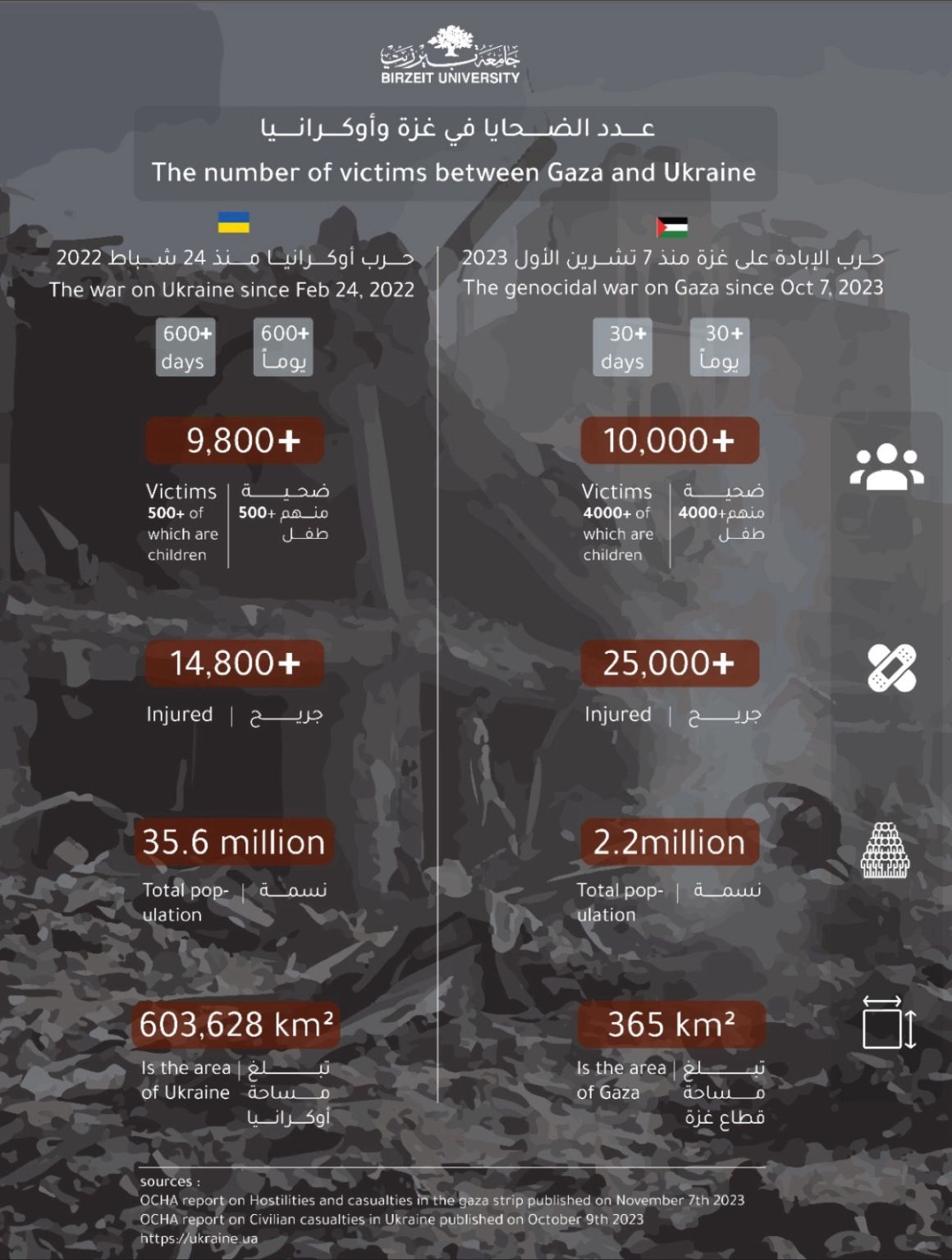 Nourhan Tarek Ali on LinkedIn: #gazaunderaattack Nourhan Tarek Ali on LinkedIn: #gazaunderaattack