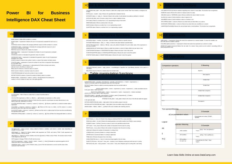 Introducing DAX in Power BI | Pooja Gupta posted on the topic | LinkedIn Introducing DAX in Power BI | Pooja Gupta posted on the topic | LinkedIn