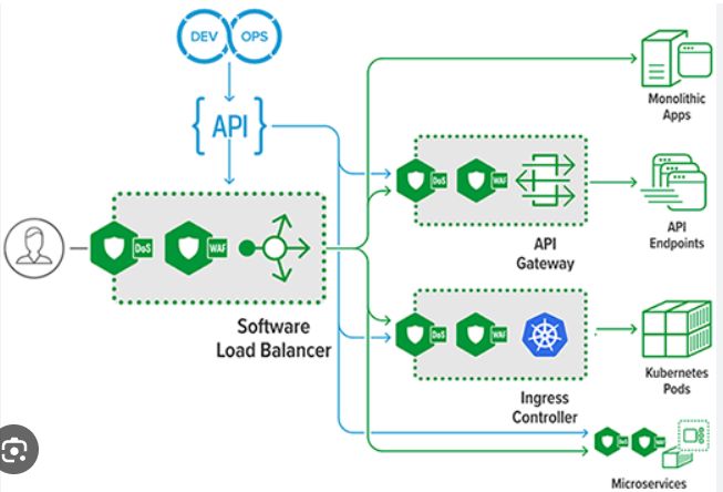 Nikolay Dimitrov on LinkedIn: Nginx zones is very interesting feature ... Nikolay Dimitrov on LinkedIn: Nginx zones is very interesting feature ...