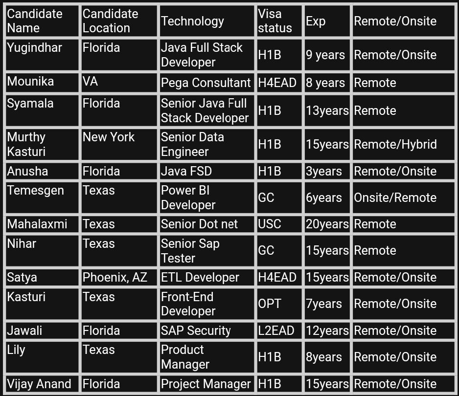 Anuj Gupta on LinkedIn: #sql #sqldba #javafullstackdeveloper #java # ... Anuj Gupta on LinkedIn: #sql #sqldba #javafullstackdeveloper #java # ...