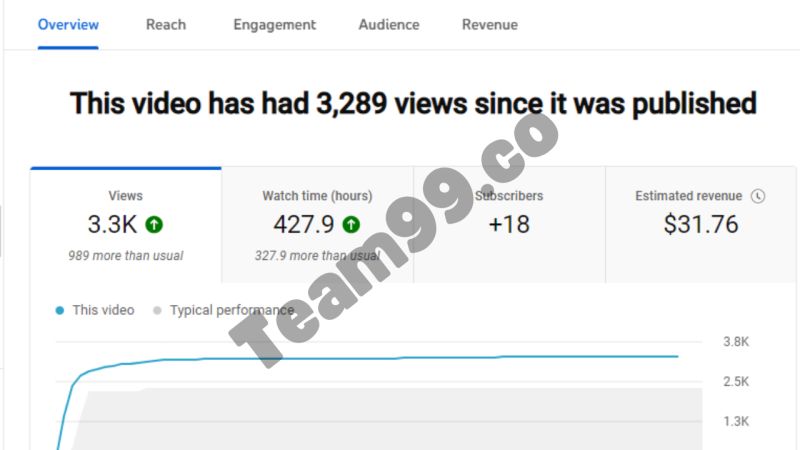 Mohammad Mubashir on LinkedIn: #youtube #youtubeautomation #cashcow # ... Mohammad Mubashir on LinkedIn: #youtube #youtubeautomation #cashcow # ...