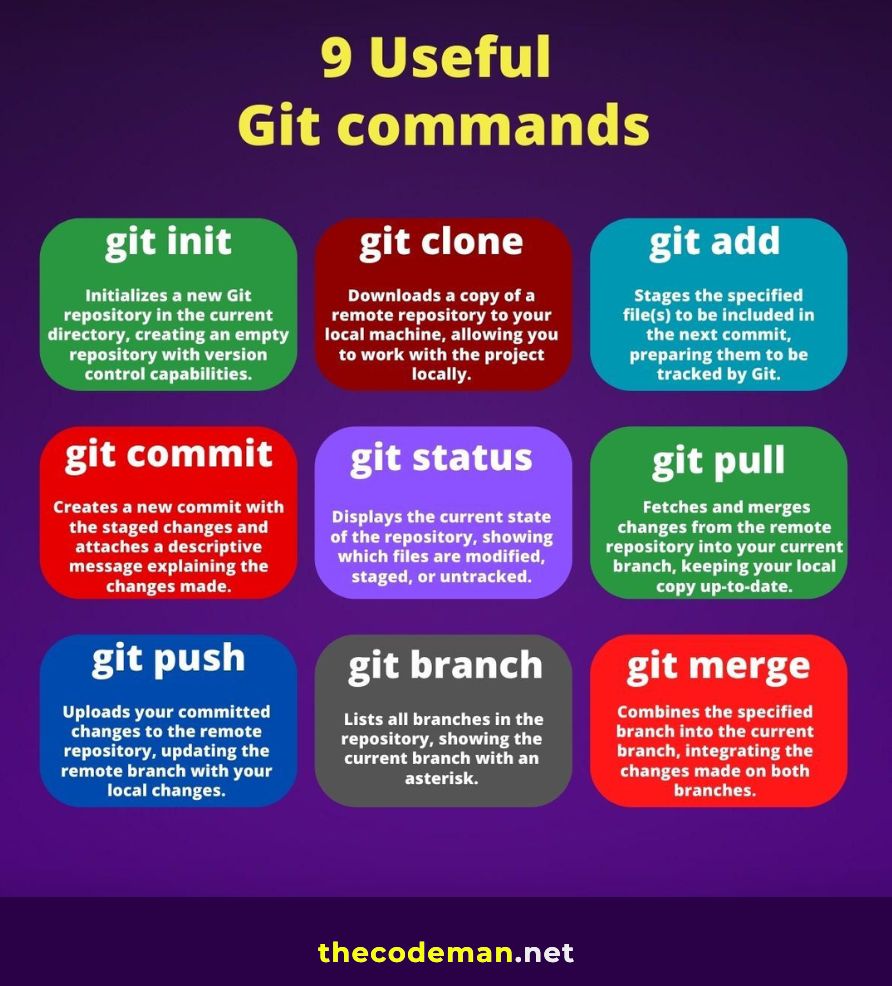 Who doesn't use git today? 🤔 Let's see some basic commands: 1. 𝐠𝐢𝐭 ... Who doesn't use git today? 🤔 Let's see some basic commands: 1. 𝐠𝐢𝐭 ...