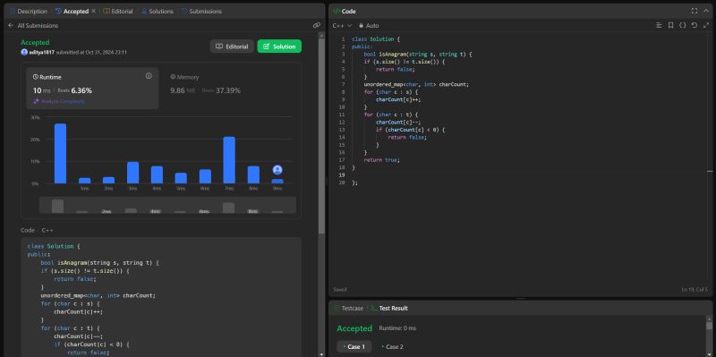 Aditya Rastogi on LinkedIn: #leetcode #codingchallenge #100daysofcode # ... Aditya Rastogi on LinkedIn: #leetcode #codingchallenge #100daysofcode # ...