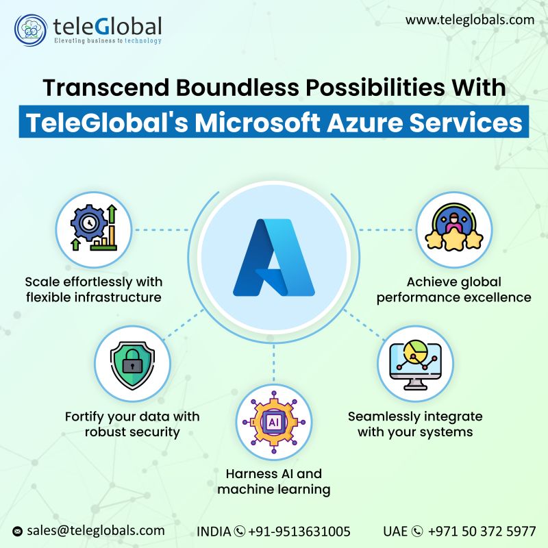 How Microsoft Azure can transform your business | Teleglobal ... How Microsoft Azure can transform your business | Teleglobal ...