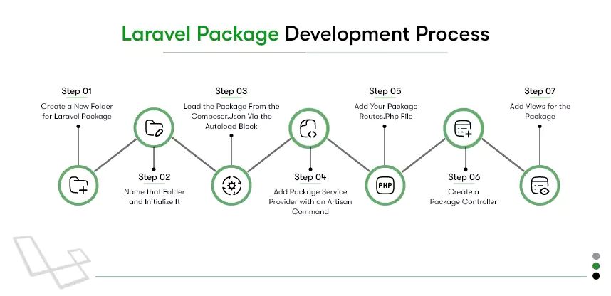 Nutan Shekhda on LinkedIn: #laravel #webdevelopment #php # ... Nutan Shekhda on LinkedIn: #laravel #webdevelopment #php # ...