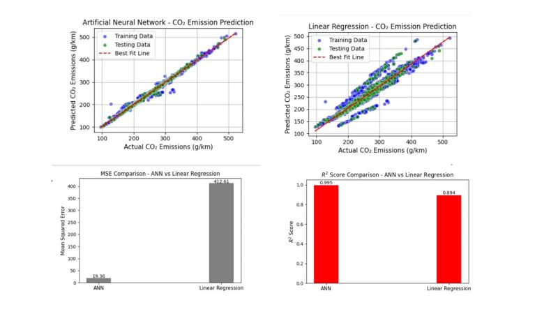 #machinelearning #deeplearning #sustainability #prediction #packaging ... #machinelearning #deeplearning #sustainability #prediction #packaging ...