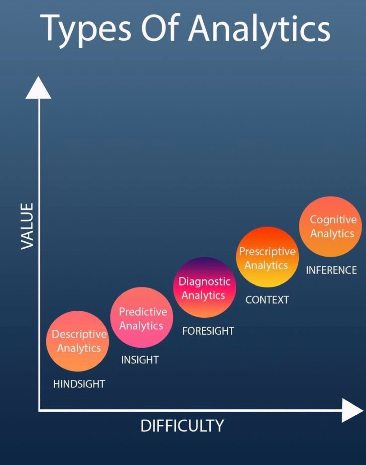 Different types of analysis 📊 best described 👍 🆗 | Humaira Talha Different types of analysis 📊 best described 👍 🆗 | Humaira Talha