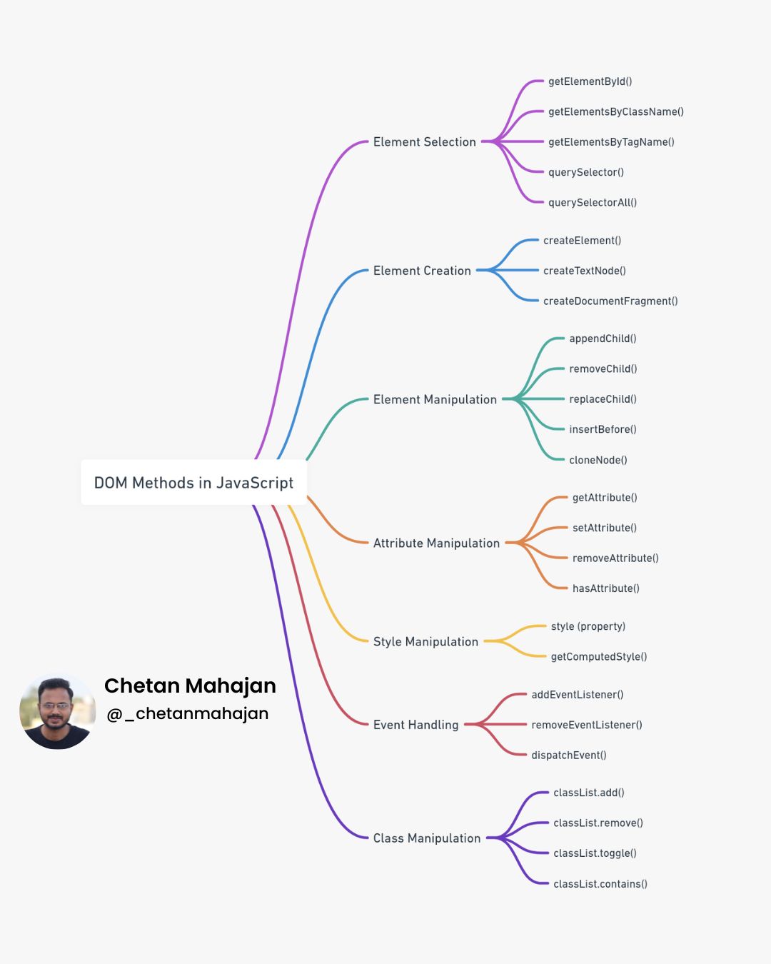 Chetan Mahajan on LinkedIn: #javascript #webdevelopment #frontend # ... Chetan Mahajan on LinkedIn: #javascript #webdevelopment #frontend # ...