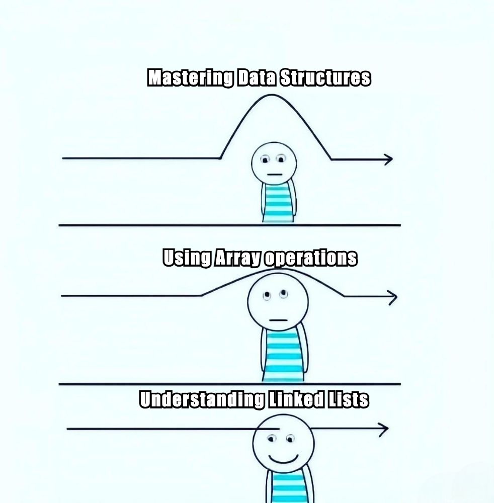 Anuj Chhiroliya on LinkedIn: #datastructures #coding #techcommunity # ... Anuj Chhiroliya on LinkedIn: #datastructures #coding #techcommunity # ...