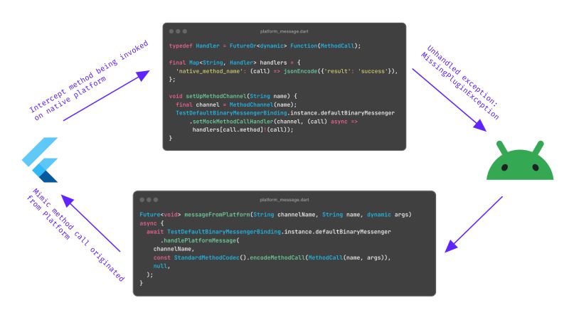 Saurabh Singh on LinkedIn: #flutter #android #ios #native #coding Saurabh Singh on LinkedIn: #flutter #android #ios #native #coding
