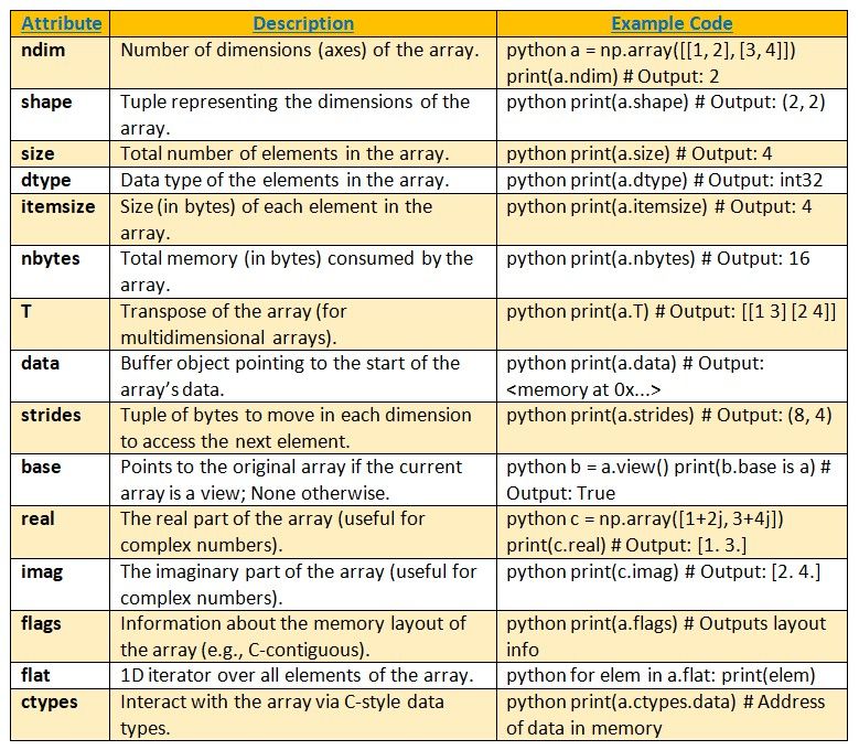 Anurup Bhowmick on LinkedIn: #numpy #pythonprogramming #datascience # ... Anurup Bhowmick on LinkedIn: #numpy #pythonprogramming #datascience # ...