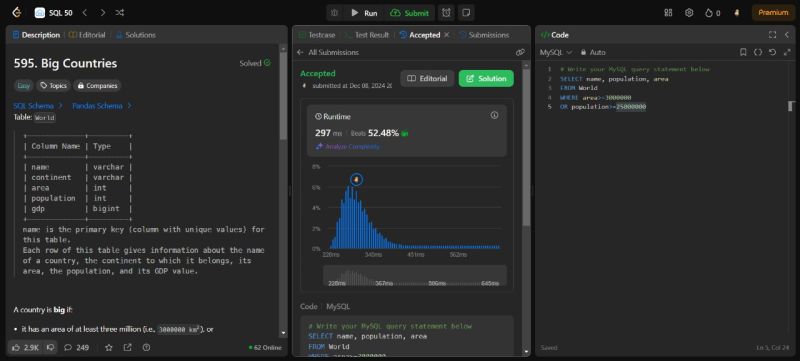 Mohammad Ammar on LinkedIn: #sql #dataanalytics #learningjourney # ... Mohammad Ammar on LinkedIn: #sql #dataanalytics #learningjourney # ...