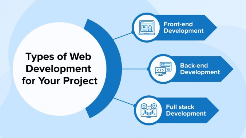 Engr. Syed Mohammad Hamza (Agha) on LinkedIn: #webdevelopment #frontend ... Engr. Syed Mohammad Hamza (Agha) on LinkedIn: #webdevelopment #frontend ...