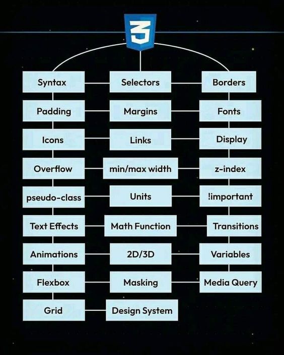 Husnain Sardar Ali on LinkedIn: #coding #programming #codenews # ... Husnain Sardar Ali on LinkedIn: #coding #programming #codenews # ...