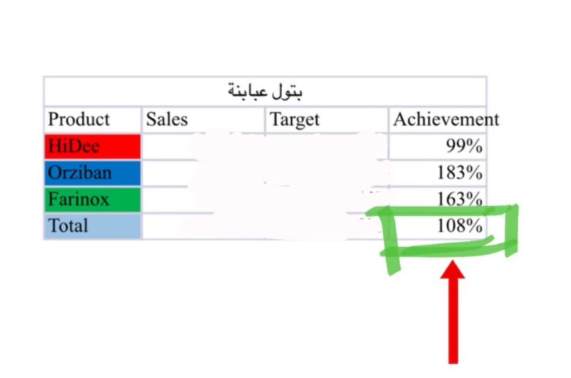 Batool Ababneh on LinkedIn: 𝗔𝗻𝗼𝘁𝗵𝗲𝗿 𝗺𝗶𝗹𝗲𝘀𝘁𝗼𝗻𝗲 𝗿𝗲𝗮𝗰𝗵𝗲𝗱, 𝗮𝗻𝗼𝘁𝗵𝗲𝗿… | 10 ... Batool Ababneh on LinkedIn: 𝗔𝗻𝗼𝘁𝗵𝗲𝗿 𝗺𝗶𝗹𝗲𝘀𝘁𝗼𝗻𝗲 𝗿𝗲𝗮𝗰𝗵𝗲𝗱, 𝗮𝗻𝗼𝘁𝗵𝗲𝗿… | 10 ...