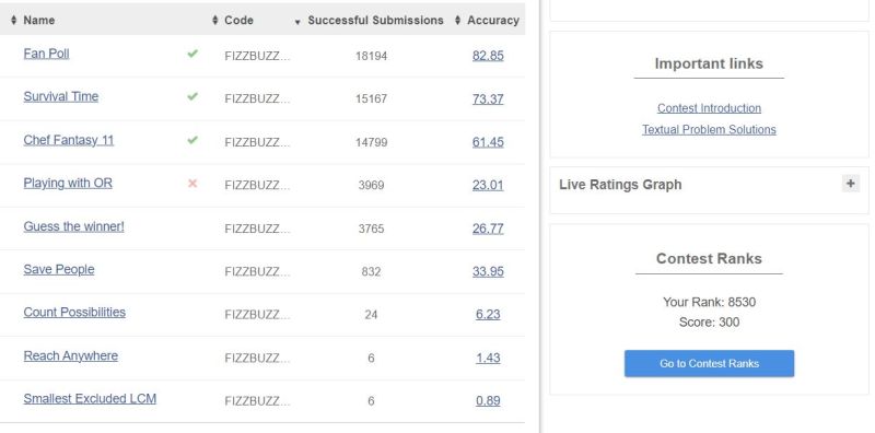 Scored 8530 rank in Starters 106 CodeChef contest | Abhishek Abhinav ... Scored 8530 rank in Starters 106 CodeChef contest | Abhishek Abhinav ...