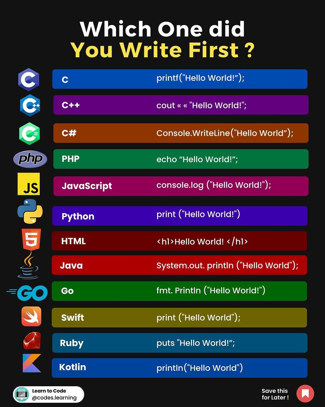 Sanskaar Singh on LinkedIn: #programming #coding #programminglanguage # ... Sanskaar Singh on LinkedIn: #programming #coding #programminglanguage # ...