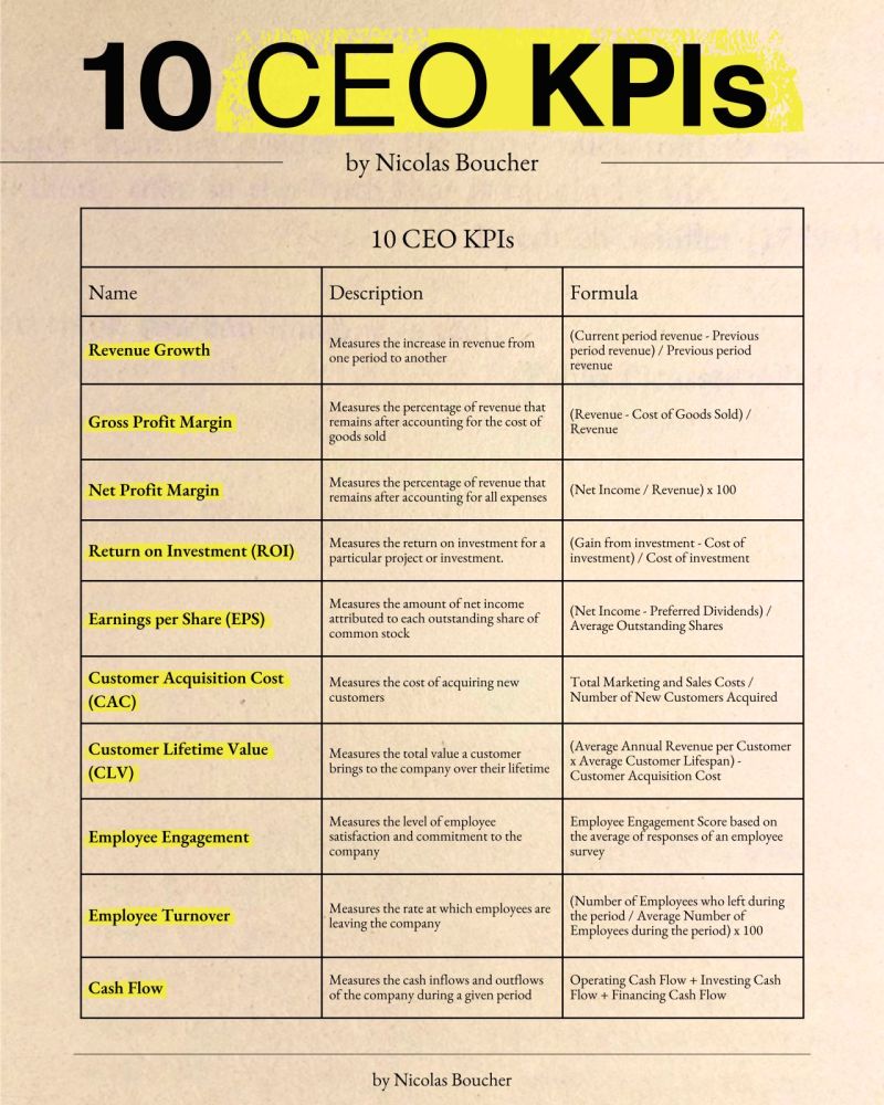 Nicolas Boucher Online on LinkedIn: Top 10 CEO KPIs 📚 Bonus: Get my ... Nicolas Boucher Online on LinkedIn: Top 10 CEO KPIs 📚 Bonus: Get my ...