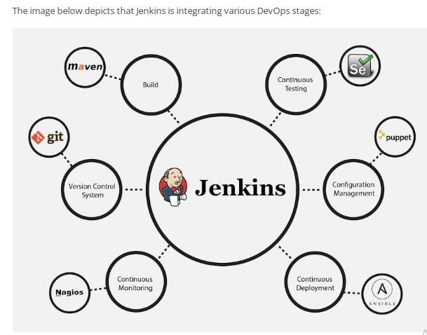 #devops #automation | Tony P Raju, COBIT 5, PMP,ITIL ,CSM #devops #automation | Tony P Raju, COBIT 5, PMP,ITIL ,CSM