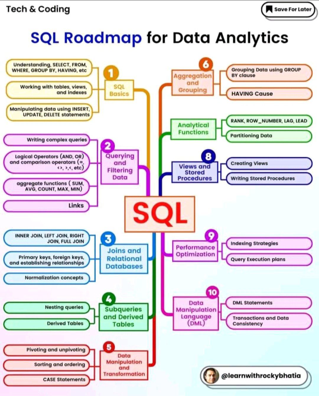 #sql #datascience #dataanalytics #programming #coding | Mohini S. | 107 ... #sql #datascience #dataanalytics #programming #coding | Mohini S. | 107 ...