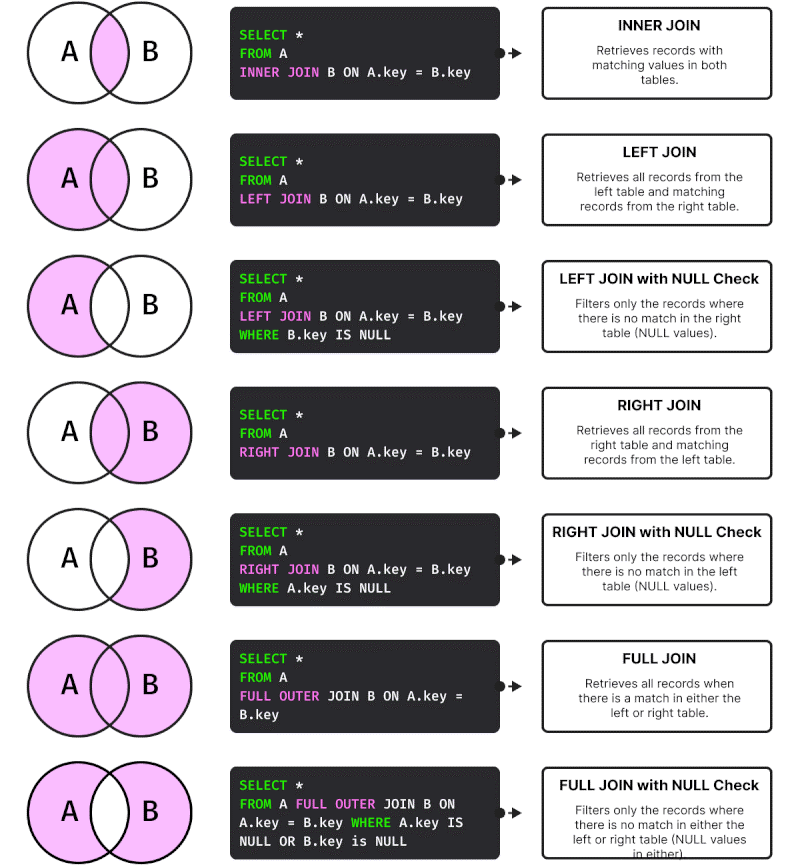 #sql #sqljoins #datamanagement #learnsql #databasebasics #dataskills ... #sql #sqljoins #datamanagement #learnsql #databasebasics #dataskills ...