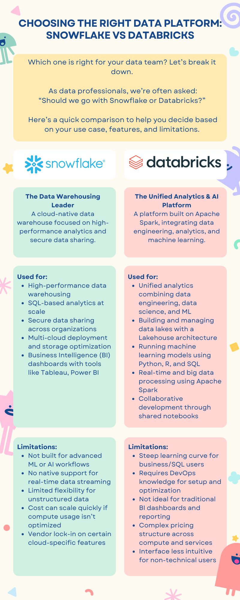 #snowflake #databricks #dataplatform #dataengineering #dataanalytics ... #snowflake #databricks #dataplatform #dataengineering #dataanalytics ...