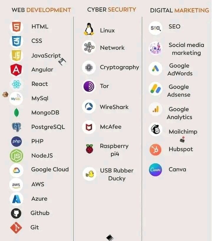 Gustavo Carvalho on LinkedIn: #javascript #python #csharp #java #cloud Gustavo Carvalho on LinkedIn: #javascript #python #csharp #java #cloud