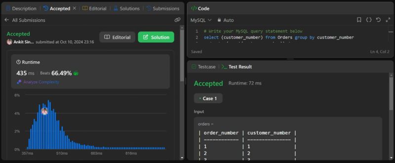 Ankit Singh on LinkedIn: #day14 #codingjourney #dsa #questionsolving # ... Ankit Singh on LinkedIn: #day14 #codingjourney #dsa #questionsolving # ...
