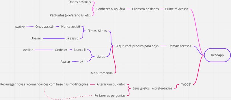 Gabriel Henrique Garcia Camargo on LinkedIn: #reco #javascript #html # ... Gabriel Henrique Garcia Camargo on LinkedIn: #reco #javascript #html # ...