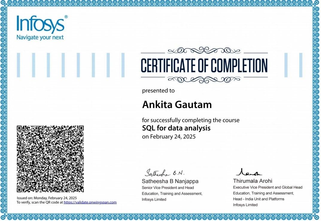 #sql | Ankita Gautam #sql | Ankita Gautam