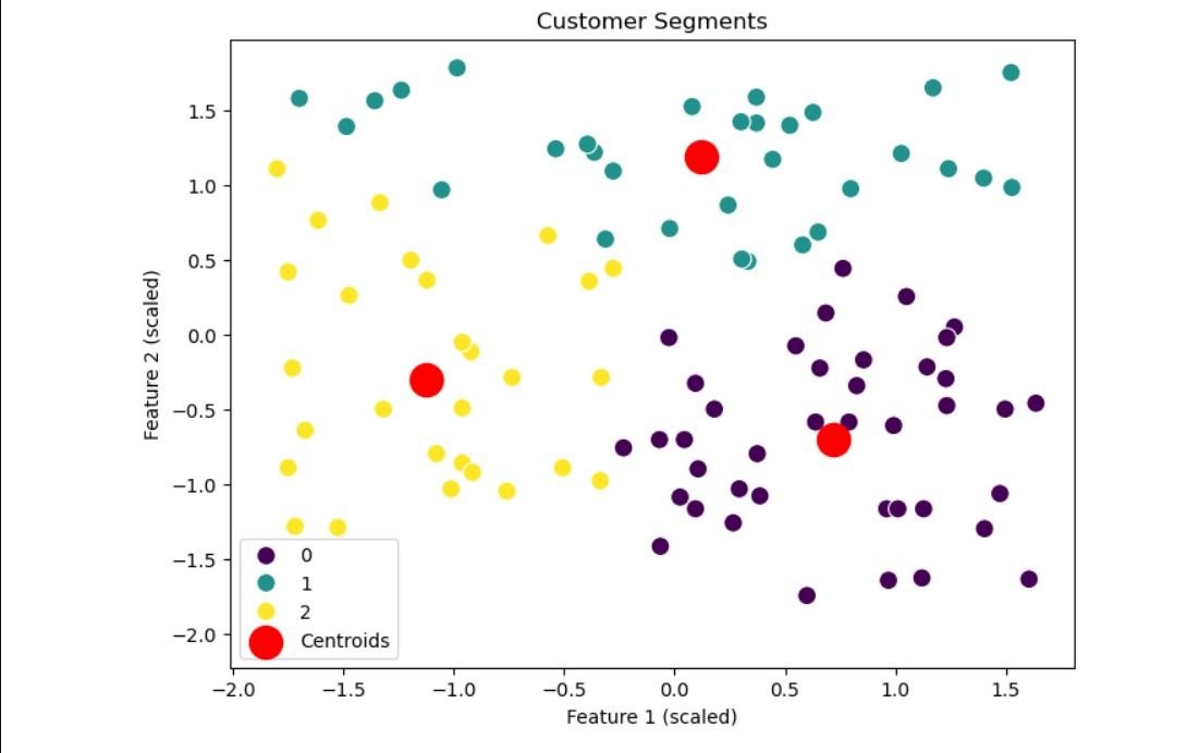 Karan Patil on LinkedIn: #datascience #datavisualization #python # ... Karan Patil on LinkedIn: #datascience #datavisualization #python # ...