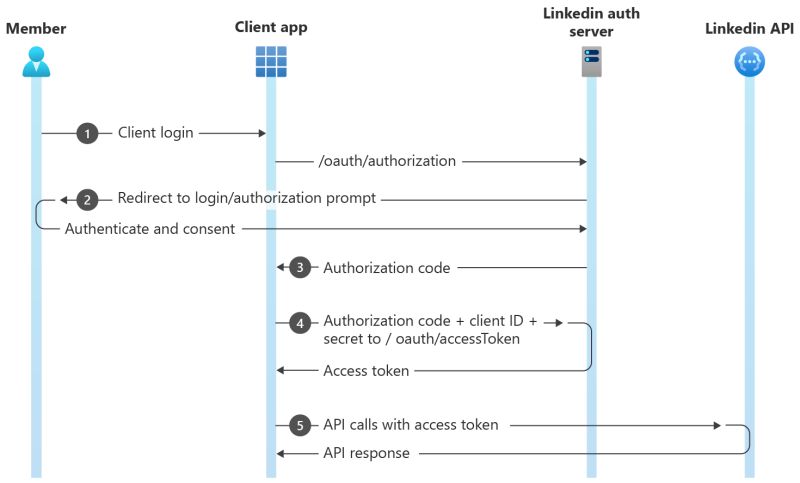 Youssef Mansouri on LinkedIn: #coding #security #react #typescript # ... Youssef Mansouri on LinkedIn: #coding #security #react #typescript # ...
