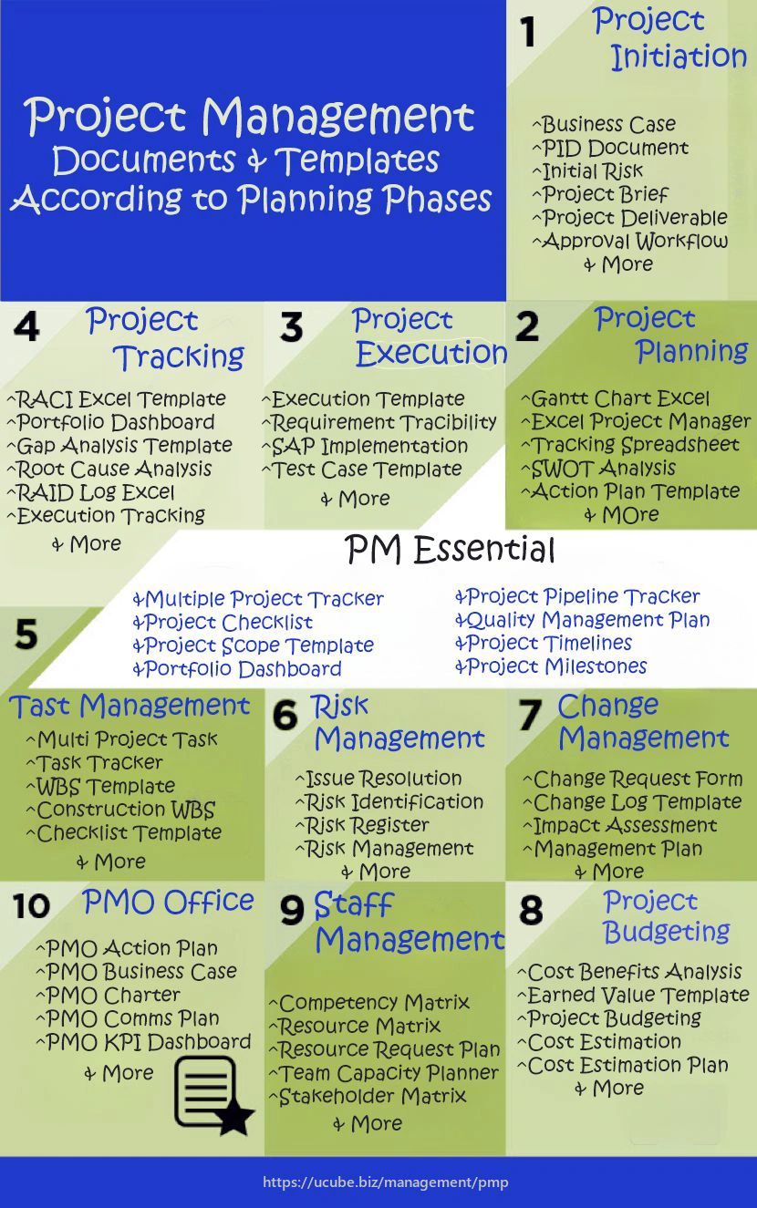 Project Management on LinkedIn: #projectmanagement #engineers #managers ... Project Management on LinkedIn: #projectmanagement #engineers #managers ...