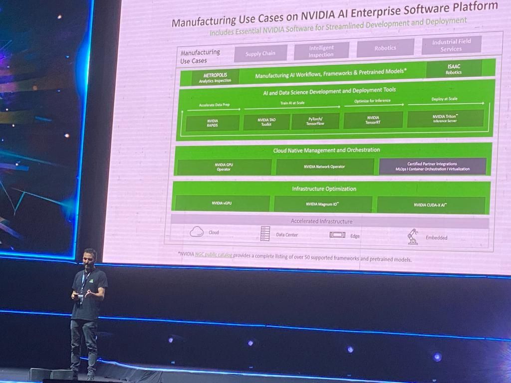Eyal Enav on LinkedIn: #bynetexpo #ai #nvidia #nvidiametropolis # ... Eyal Enav on LinkedIn: #bynetexpo #ai #nvidia #nvidiametropolis # ...
