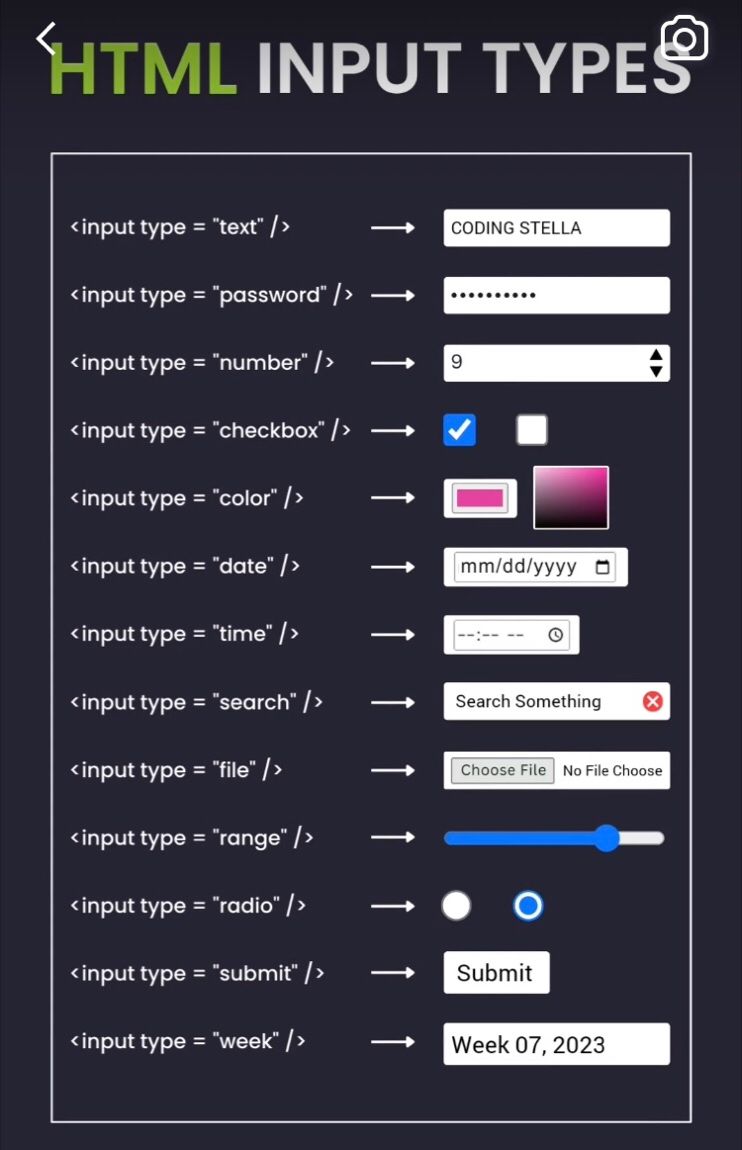 Some of the important HTML Input Types , | Mohd Amaan Siddiqui Some of the important HTML Input Types , | Mohd Amaan Siddiqui