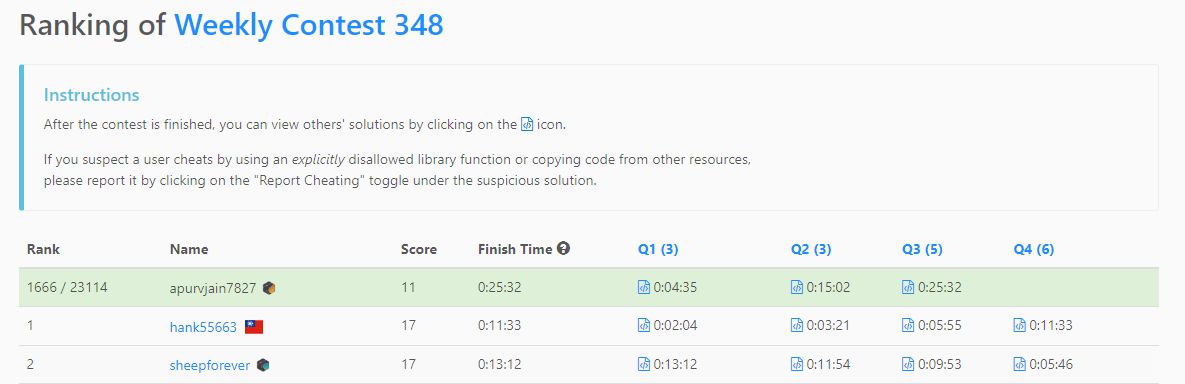 Apurv Jain on LinkedIn: #competitiveprogramming #codingcontest # ... Apurv Jain on LinkedIn: #competitiveprogramming #codingcontest # ...