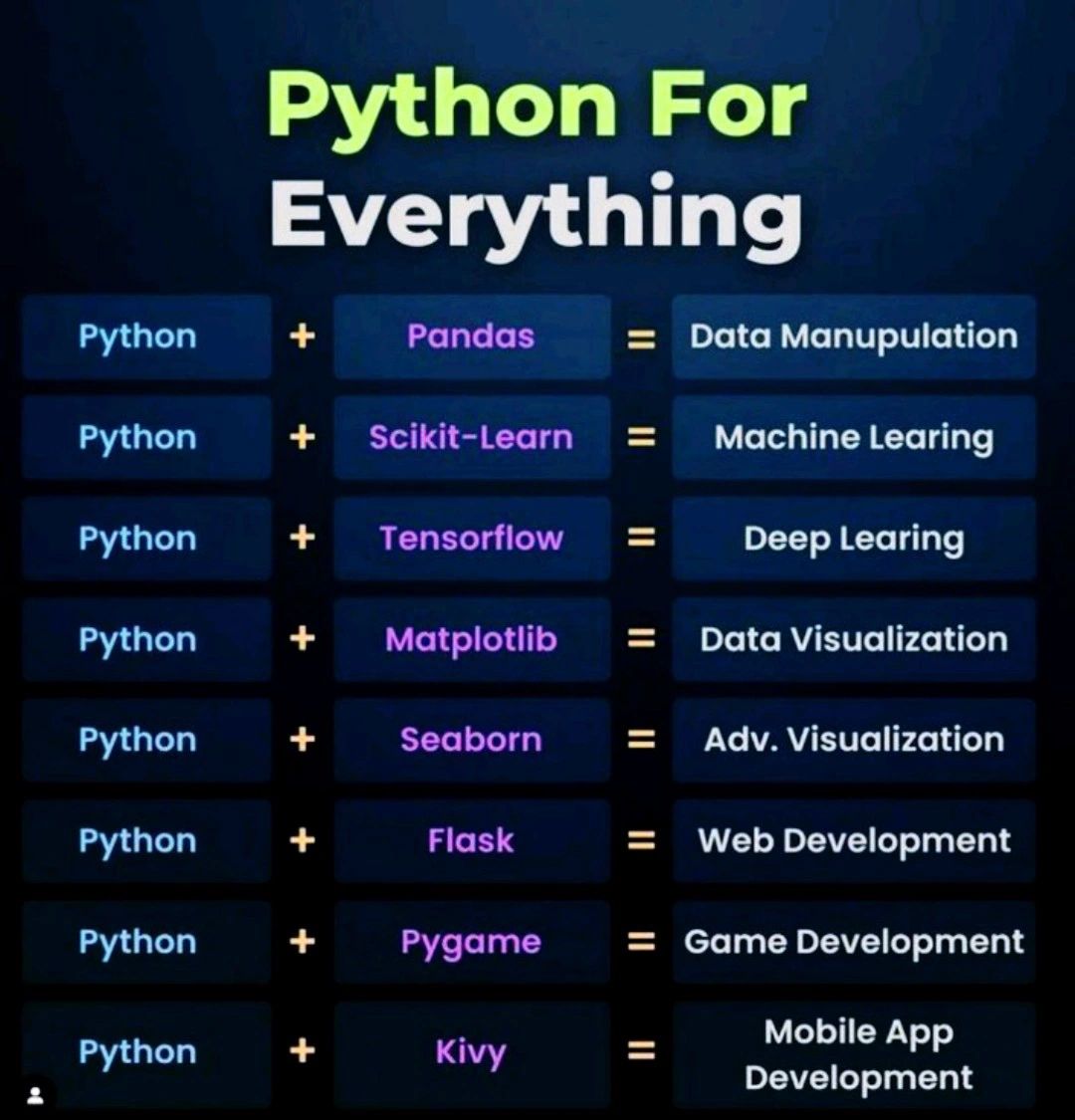 Aakash Rajput on LinkedIn: #python #pandas #kivy #pygame #flask # ... Aakash Rajput on LinkedIn: #python #pandas #kivy #pygame #flask # ...