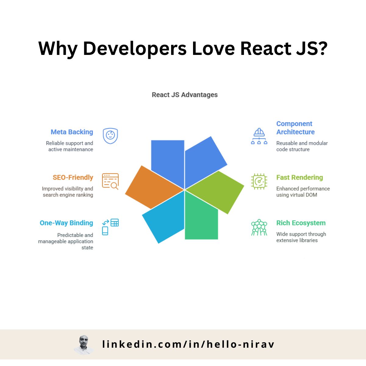 #reactjs #webdevelopment #frontenddevelopment #javascript #uidesign ... #reactjs #webdevelopment #frontenddevelopment #javascript #uidesign ...